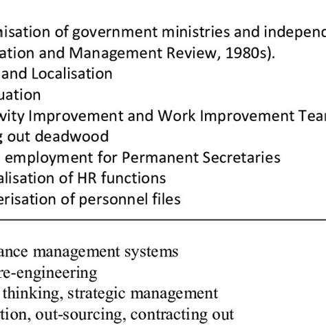 Pdf Performance Monitoring And Evaluation In Botswanas Public Service Achievements And