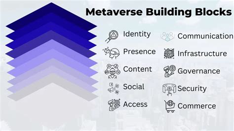 Metaverse Building Blocks And Real World Examples
