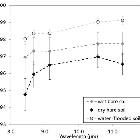Angular Variations Of The Brightness Temperatures Measured Over A Water