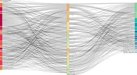 Figure 2 From Mathematical Patterns In Fuzzy Logic And Artificial