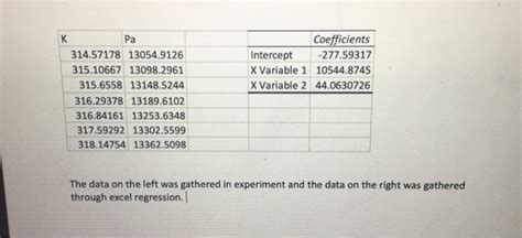 Solved I First Prove To Yourself Using Tabulated Values