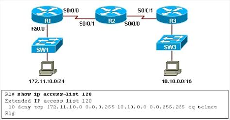 ccna exploration 4 module 5 exam answers version 4 0 ccna exam answers