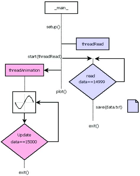 Python3 Script Flowchart Download Scientific Diagram