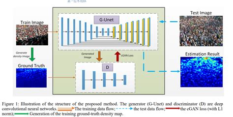 An End To End Generative Adversarial Network For Crowd Counting Under