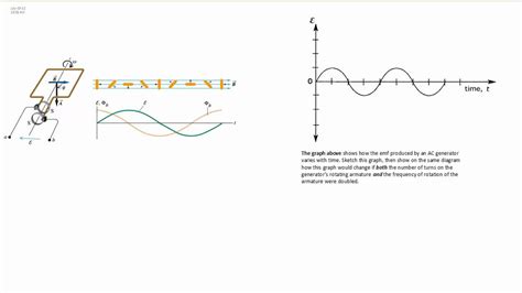Alternator Back Emf At Lisa Mccoy Blog
