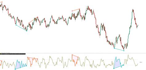 Maximize Your Profit Potential With Divergence Trading ProRealCode Market