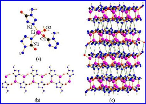 A Coordination Environment Around Li Cation In Cp 1 B 1d Chain In Download Scientific