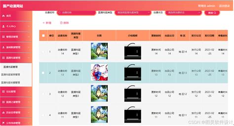 基于springboot的国产动漫网站的设计与实现mysql动漫信息管理系统 Csdn博客