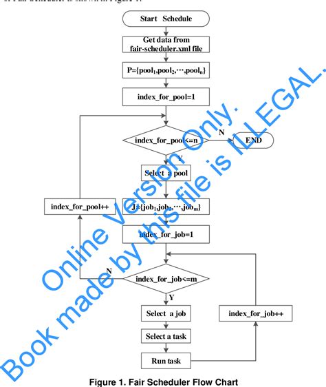Figure 1 From A Load Balancing Algorithm Based On Fair Scheduler Semantic Scholar