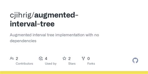Github Cjihrigaugmented Interval Tree Augmented Interval Tree