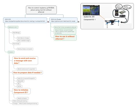 Mavlink Routing To Onboard Pixhawk Mission Planner 41 Off