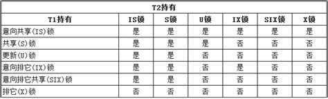 Sql Server系列：事务完整性 Libingql 博客园