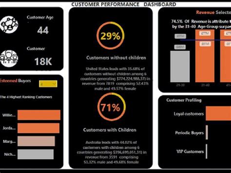 Data Visualization Dashboard Graphs Charts Pivot Table Data