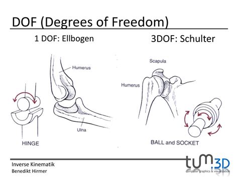 Ppt Inverse Kinematik Powerpoint Presentation Free Download Id2072842