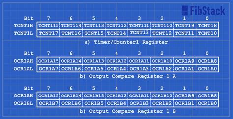 how to generate pwm signal with arduino board