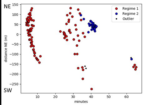 Spatial Variation Of The Stress Drops Around The Injection Point Download Scientific Diagram