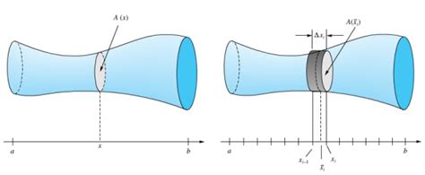 Tikz Pgf How To Create Cross Section In Slabs TeX LaTeX Stack Exchange