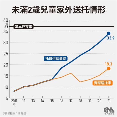 方舆 台湾 人口連3年負成長 2022年138萬新生兒再創歷史新低 Powered By Phpwind