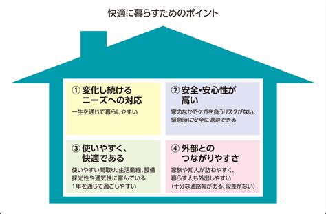 【専門家が解説】ユニバーサルデザインを活かした家づくり 暮らしのこれから