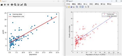 吴恩达机器学习练习题（1）——线性回归 csdn博客