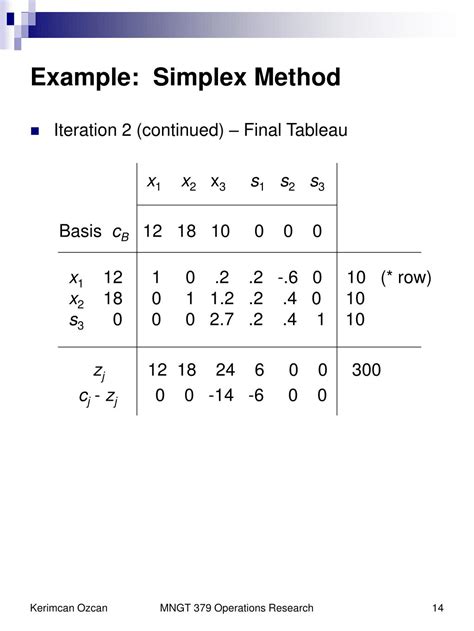 PPT Linear Programming The Simplex Method PowerPoint Presentation Free Download ID