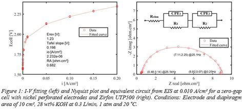 Digital Presentation Solving The Mystery Of Ohmic Resistance In Zero