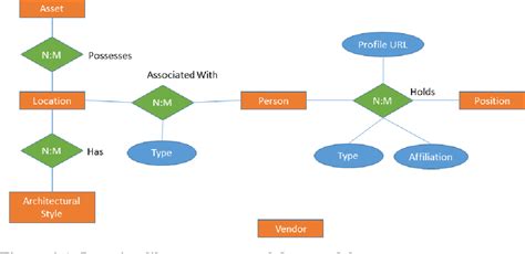 Table 8 From Film And Television Production Location Scouting An Online Gis Based Location