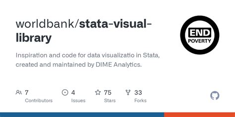 Stata Visual Librarydocsbarplotshtml At Master · Worldbankstata