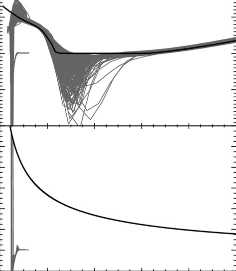 Effective Recombination Rate Coefficient Rc As A Function Of