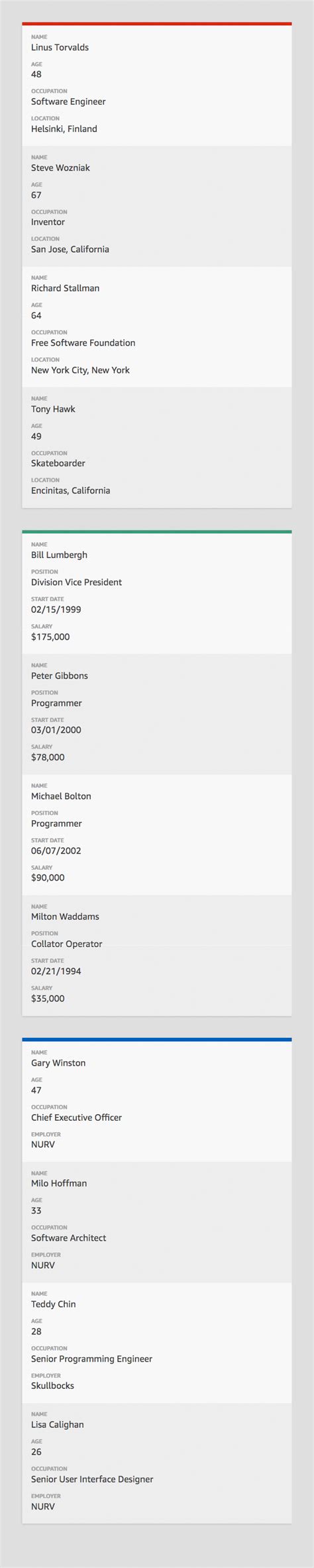 Responsive Css Tables Digital Pci