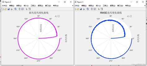 woa cnn lstm鲸鱼优化深度学习预测模型的超参数，mtlab代码，包含特征可视化，数据由excel导入，直接运行！ csdn博客