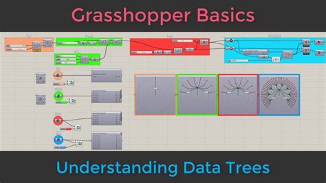 Grasshopper Basics Understanding Data Trees Understanding Digital