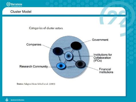 Cluster Model