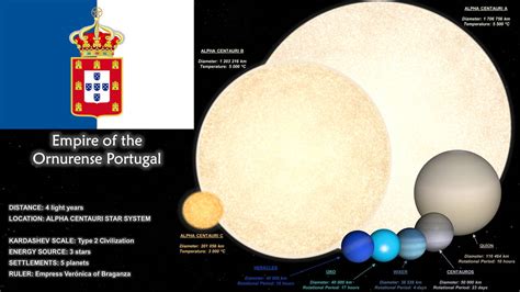 Alpha Centauri Star System By Pedro Silva Souto On Deviantart