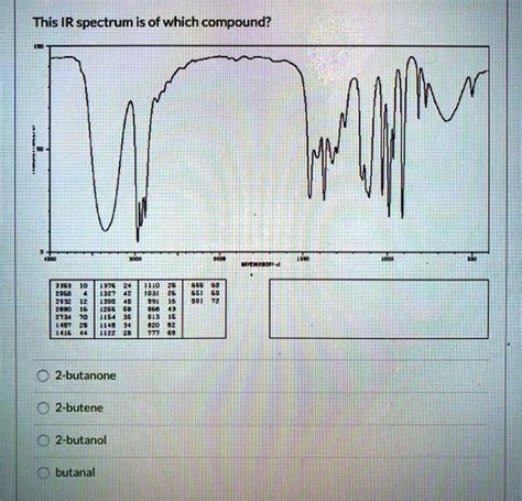 Solved This Ir Spectrum Is Of Which Compound 1034 211 1302 2 Butanone 2 Butene 2 Butanol Butanal