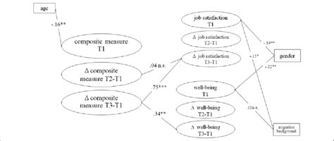 Latent Regression Model With Significant Standardized Path Coefficients Download Scientific
