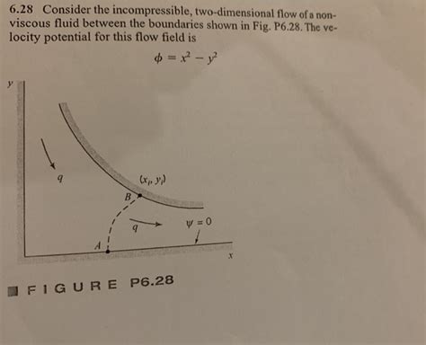 solved 6 28 consider the incompressible two dimensional