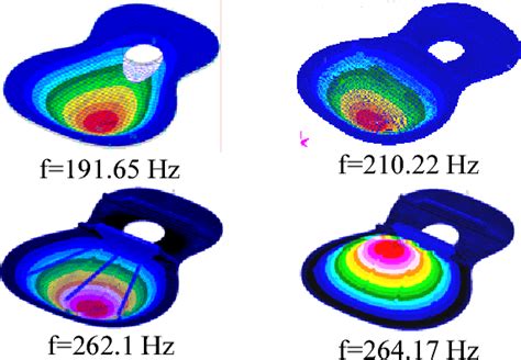 Figure 3 From Correlations Between The Plates Vibrations From The Guitars Structure And The