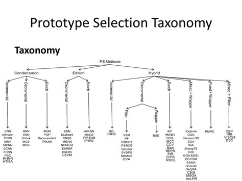 Ppt Instance Selection Powerpoint Presentation Free Download Id