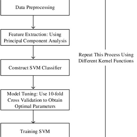 The Framework Of Proposed Model Download Scientific Diagram
