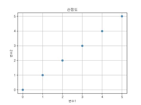 python matplotlib로 플롯 그릴 때 한글 깨짐 문제 해결 방법 윈도우 by bskyvision