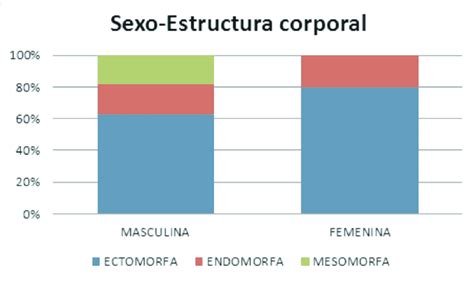 Relación de las variables sexo y edad Download Scientific Diagram
