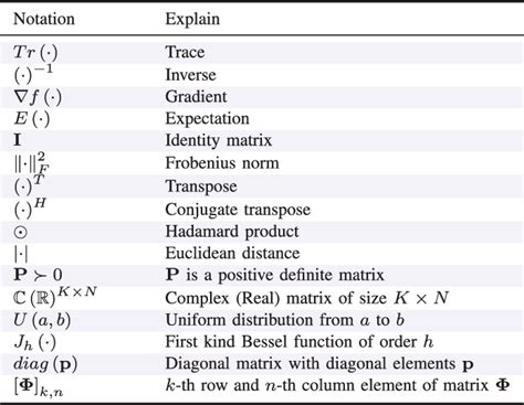 Table Ii From Transmit Power Optimization And Precoding Design In