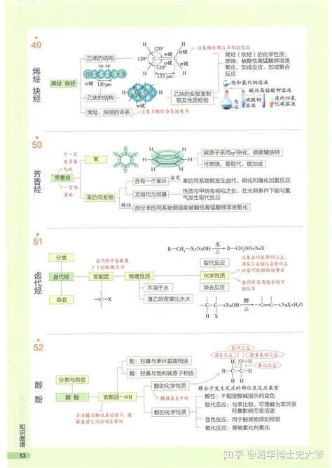 高清彩版《高中化学知识图谱》,你确定不需要? 知乎 高清彩版《高中化学知识图谱》,你确定不需要? 知乎