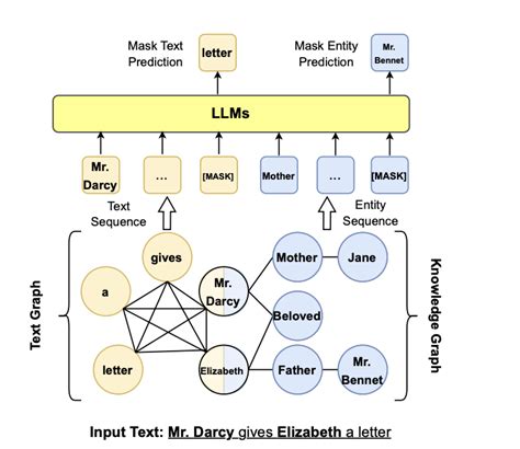 unifying large language models and knowledge graphs a roadmap
