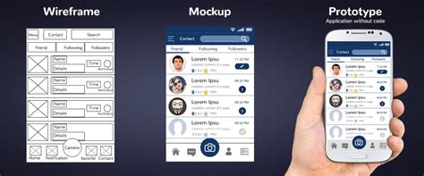 Whats The Difference Between Wireframe Mockup Prototype