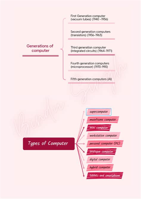 Fundamentals Of Computers Pdf Computer Science Pdf