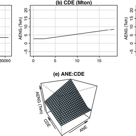 Representation Of The Partial Relations Within The Mars Model For The Download Scientific