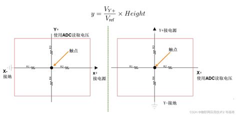 Stm32触摸屏的使用触摸屏与stm32连接图 Csdn博客 Stm32触摸屏的使用触摸屏与stm32连接图 Csdn博客