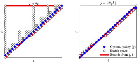 Example Of Binary Monotonicity In Two States Download Scientific Diagram